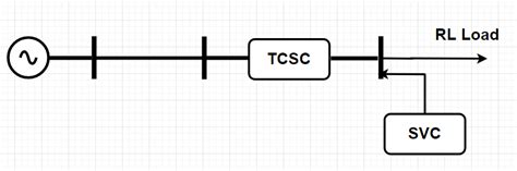 Tcsc And Svc Power Circuit Download Scientific Diagram