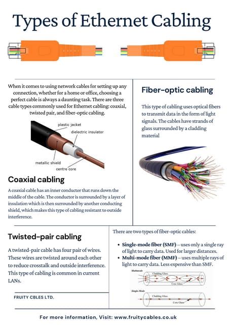 Types Of Ethernet Cabling Pdf