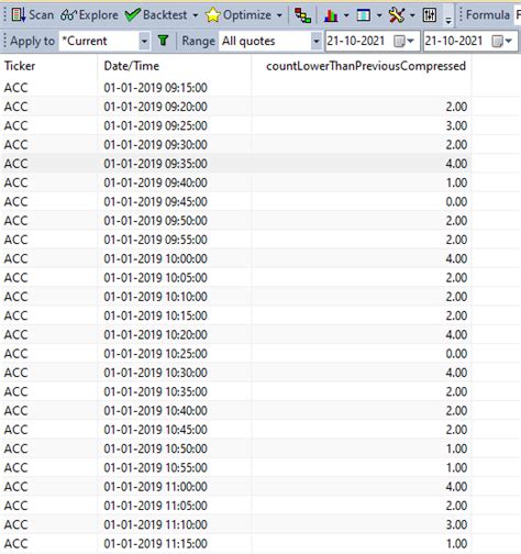 static variables with multiple timeframes afl programming amibroker