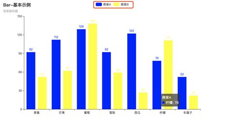 请问如何自定义图例的颜色？（不是更换主题） · Issue 1537 · Pyecharts Pyecharts · Github