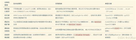 Ide基于vscode搭建stm32集成开发环境 Cortex Debug插件工作原理和使用方法（含3种jlink烧录方案） Csdn博客