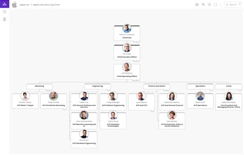 The 7 Best Org Chart Software Options In 2025 Zapier