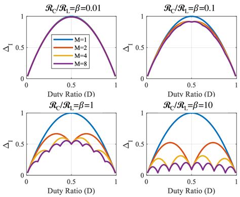 The Geometry Of A Four Phase Coupled Inductor With Four Side Legs And Download Scientific
