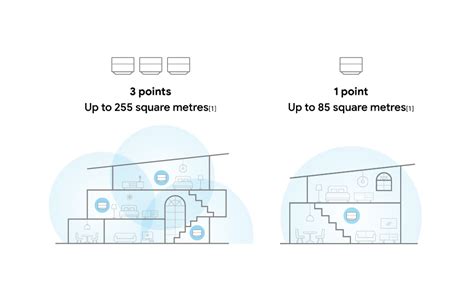 Google Wifi Mesh Wifi System pack of Wi Fi that just works Up to m² coverage per point