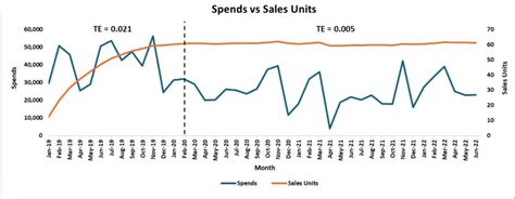Statistics Informationtheory Marketingmixmodeling Datascience