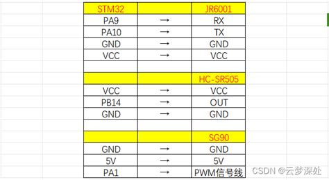 基于stm32f103c8t6的人体红外感应 语音播报智能垃圾桶 基于stm32c8t6人体红外感应模块 csdn博客
