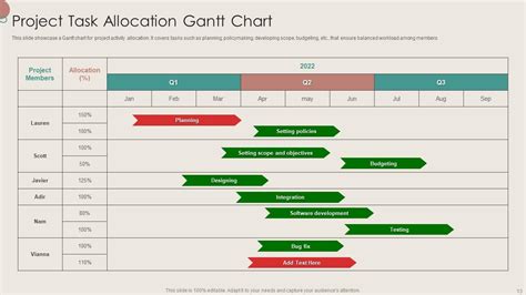 allocation powerpoint ppt template bundles ppt example