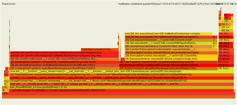 Tools To Analyse Slow Queries In Clickhouse Contentsquare Engineering Blog