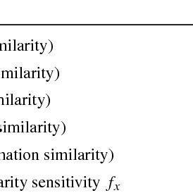 Configuration Parameters Download Table