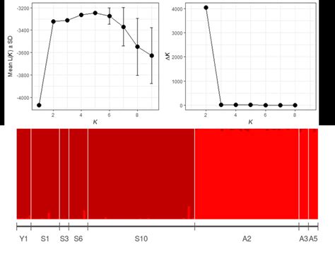 Figure A4 1 Bayesian Cluster Analysis With Structure For The