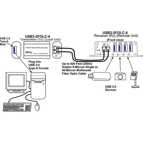 Nti Usb3 2folc 4 4 Port Usb 30 Extender 250m Via Lwl