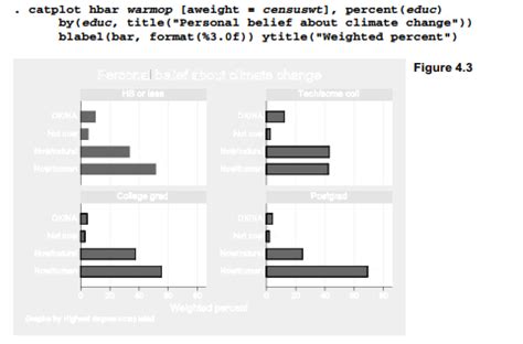 Survey Weighted Tables And Graphs By Using Stata HKT Consultant