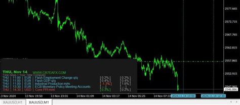 Indicator Stops Ea For News And Restarts After News Forex Factory