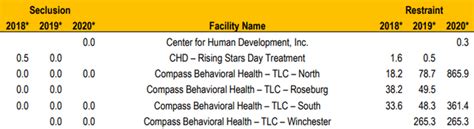 Need Assistance With Recreating A Table From Excel To Power Bi Rpowerbi