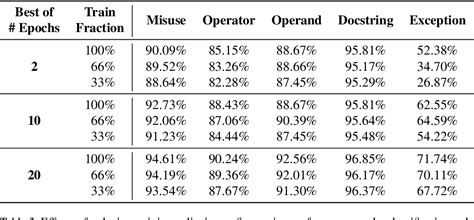 Table 3 From Learning And Evaluating Contextual Embedding Of Source Code Semantic Scholar