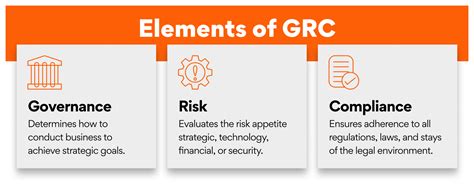 Why Is Grc Important For Organizations In Todays Landscape