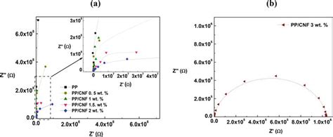 Electrical Properties Of Polypropylene Based Composites Melt Processed With As Grown Carbon