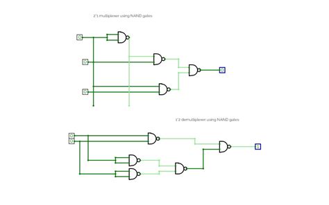 Circuitverse 21 Multiplexer And Demultiplexer Using Nand Gates