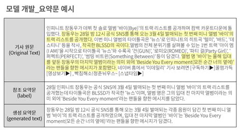 Github Text Abstractive Summarizationtextabstractivesummarization