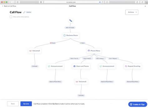 IVR Call Flow Benefits And Best Practices