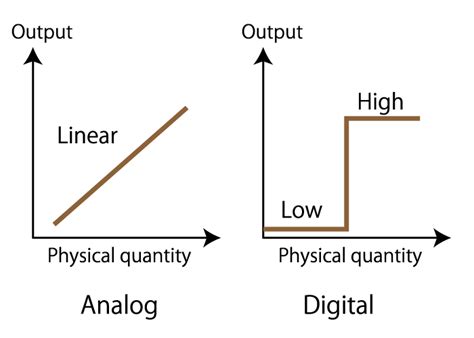 Glossary Of Angle Detection Solutions Rotation Angle Sensors Products Asahi Kasei