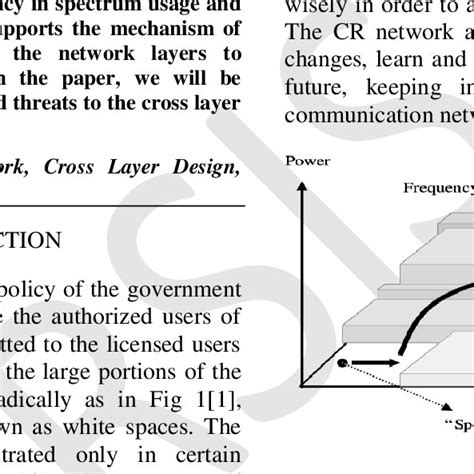 Dynamic Spectrum Access In Cognitive Network Download Scientific Diagram