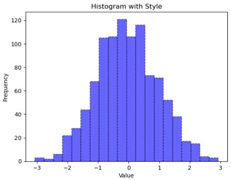 Jenis Jenis Visualisasi Data Menggunakan Python Matplotlib
