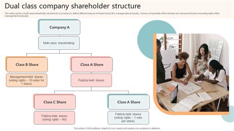 Top 10 Dual Class Company Shareholder Structure Powerpoint Presentation Top 10 Dual Class Company Shareholder Structure Powerpoint Presentation
