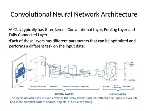 Simple Introduction To Convolutional Neural Networks Baysection