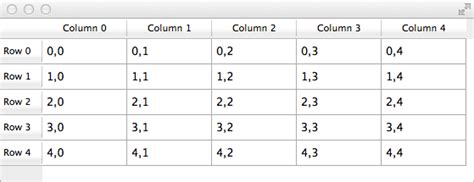 Macos How To Modify Header Font Size In Qtableview Osx Specific