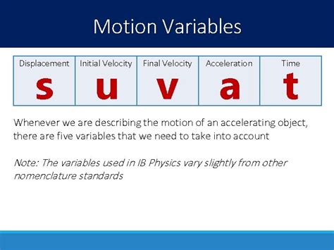 The Kinematic Equations Ib Physics Motion Motion Variables