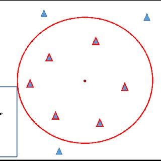 Schematic Of A Buffer Analysis Download Scientific Diagram