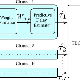 Delay Estimation Algorithm Download Scientific Diagram