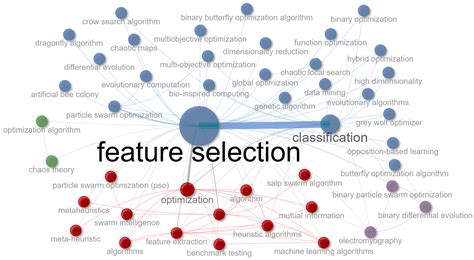 Biomimetics Free Full Text Feature Selection Problem And
