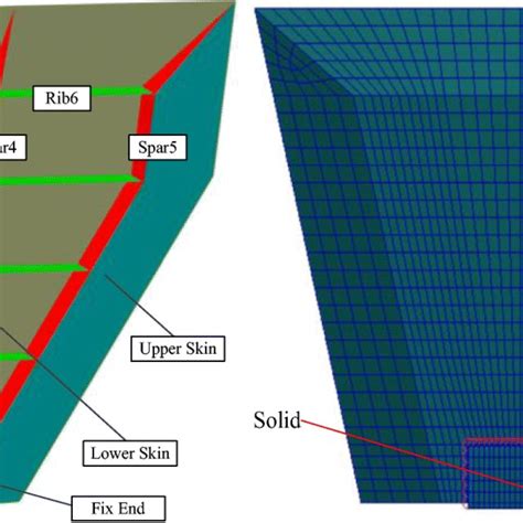Geometry And Finite Element Model Of The Missile Wing Download