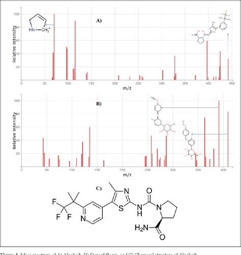 Figure 3 From Development And Validation Of Lc Msms Method For Alpelisib Quantification In