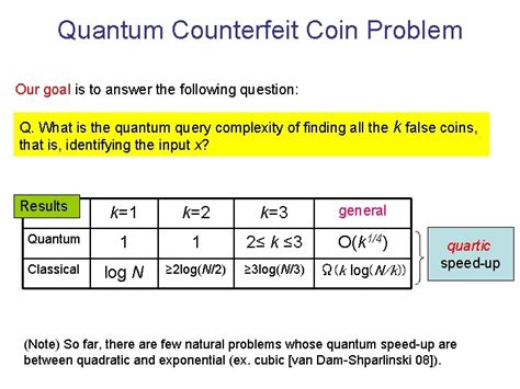 quantum counterfeit coin problems kazuo iwama kyoto univ