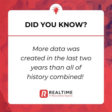Realtime Recruitment On Linkedin Bigdata Funfactfriday Techstats Hiring