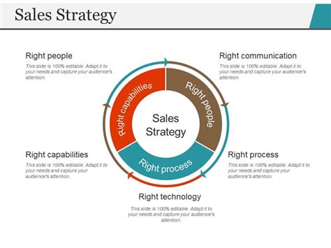 Sales Strategy Ppt PowerPoint Presentation Model Images