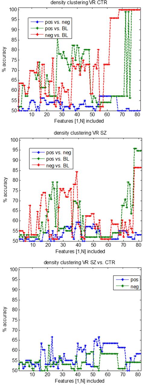 Clustering Accuracies Using The Density Peaks Method Download
