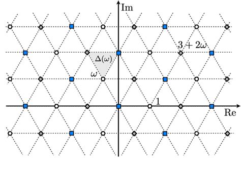 Figure 2 From Cellular Interference Alignment Semantic Scholar