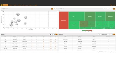Sentient Energy Distribution Grid Products And Solutions