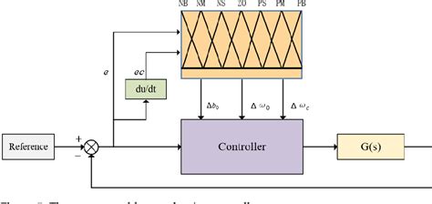 Figure 5 From An Industrial Quadrotor Uav Control Method Based On Fuzzy Adaptive Linear Active