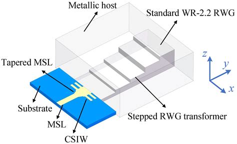 Compact Microstrip Line To Rectangular Waveguide Transition Using Corrugated Substrate