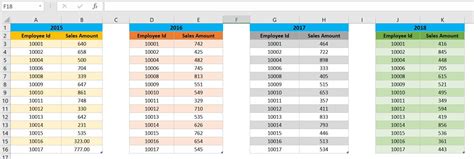 Dynamic Pivot Table With Multiple Tables 1 Pk An Excel Expert