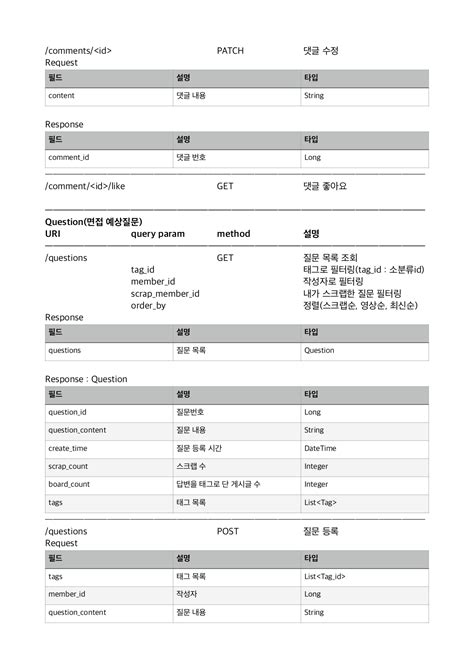 빙터뷰 API설계