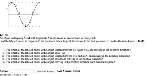 Solved Pt An Object Undergoing SHM With Amplitude A Chegg Com