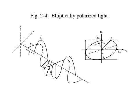 Fig 2 1 Spherical And Plane Wave Fronts Ppt Download