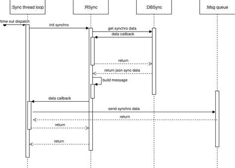 Oshardware Synchro Integration · Issue 6259 · Wazuhwazuh · Github