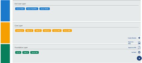 Electronic Canvas 3 Layer Overview O11 Outsystems
